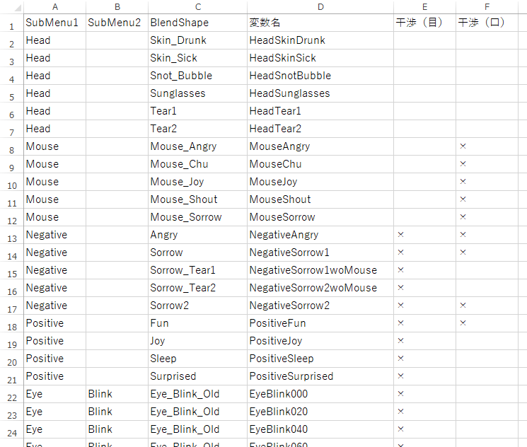 VRC Expressions Menu の作り方 – Satoki